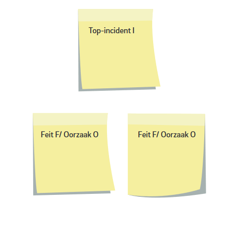 Methodiek: feitenboomanalyse | Grenswijs